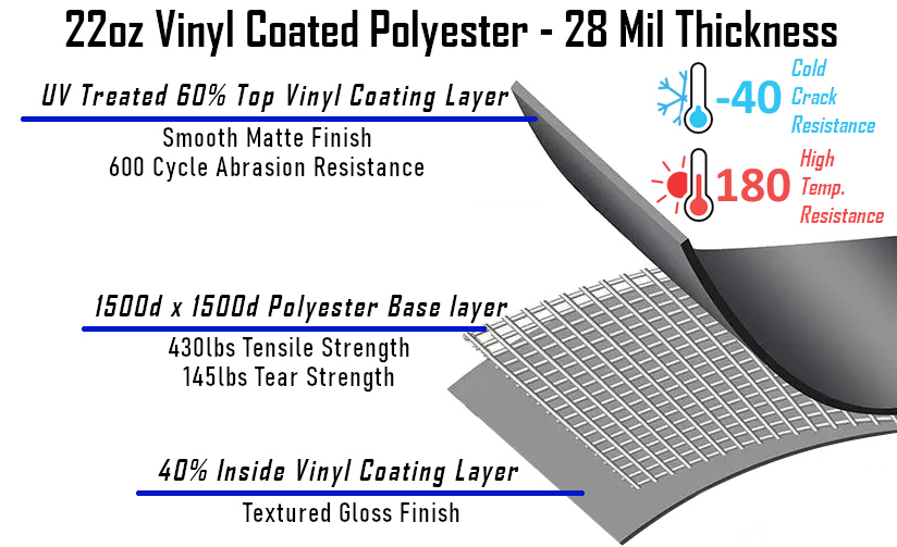 22oz Solid Vinyl Coated Polyester - 300' Roll